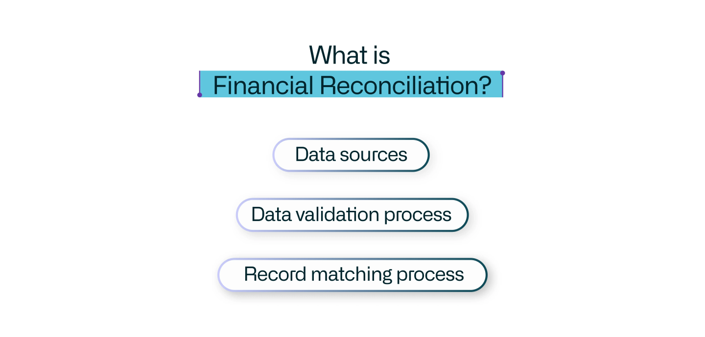 What is Financial Reconciliation? Definition, Process and Examples | Rever